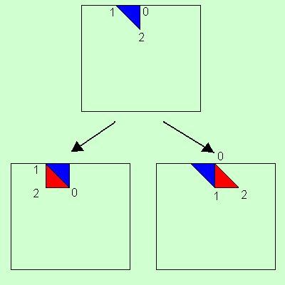 Wolf Jung: Mandel, software for complex dynamics